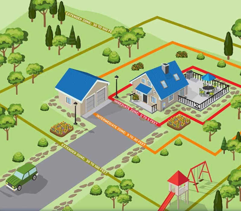 Prepare Your Property | Fire Safe Sonoma